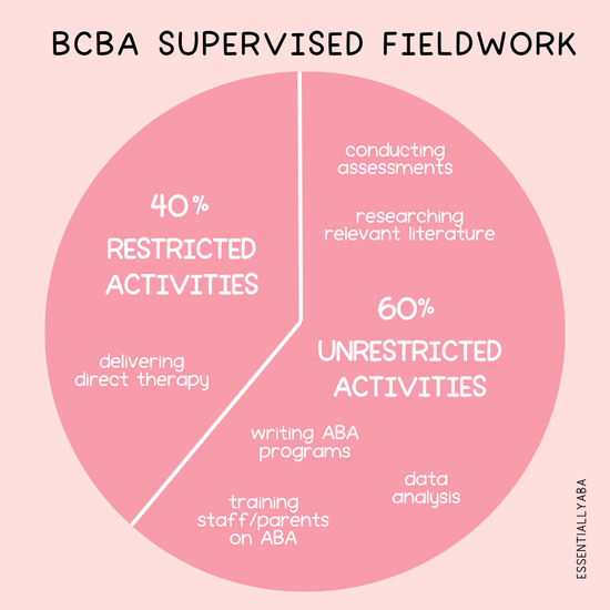 EssentiallyABA | Visual Study Tools for BCBA® Exam Prep