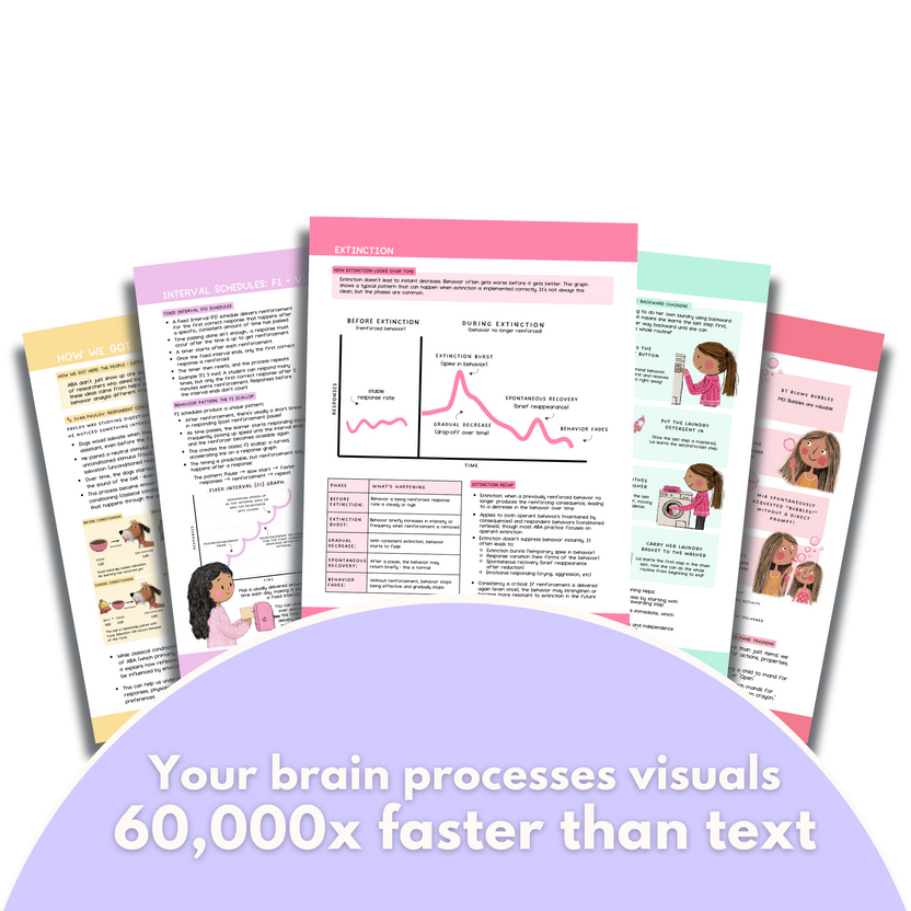 EssentiallyABA | Visual Study Tools for BCBA® Exam Prep