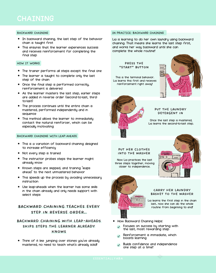 EssentiallyABA | Visual Study Tools for BCBA® Exam Prep