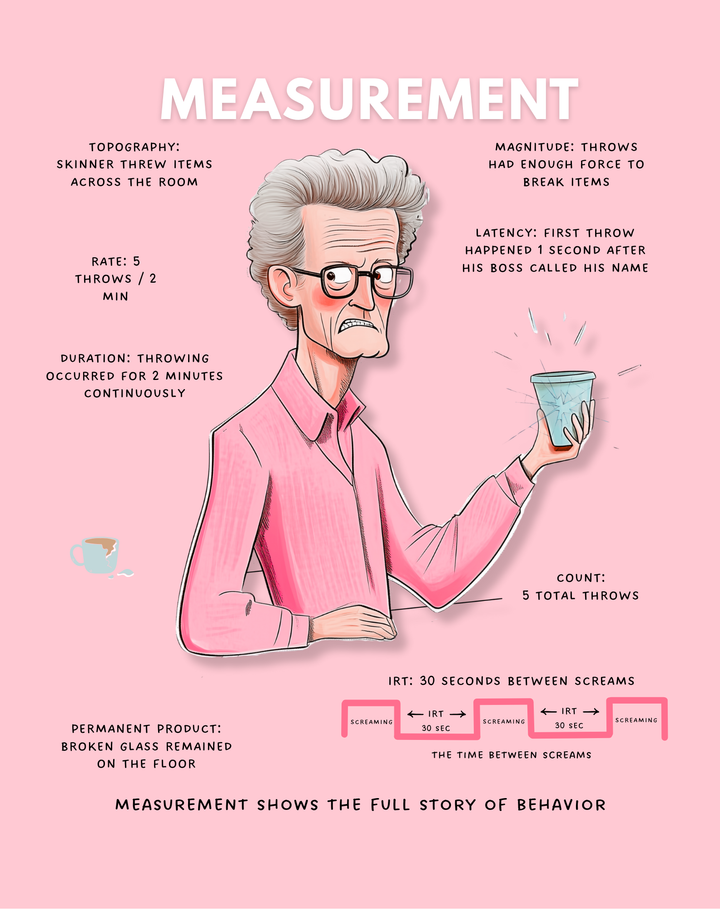 EssentiallyABA | Visual Study Tools for BCBA® Exam Prep