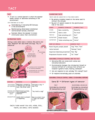 EssentiallyABA | Visual Study Tools for BCBA® Exam Prep